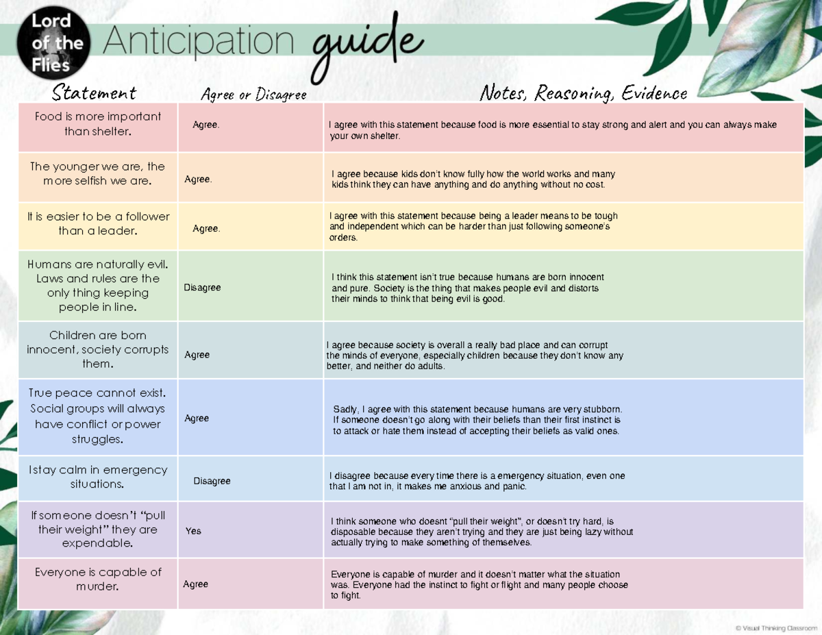 Anticipation Guide: Food vs. Shelter & Human Nature Insights - Studocu