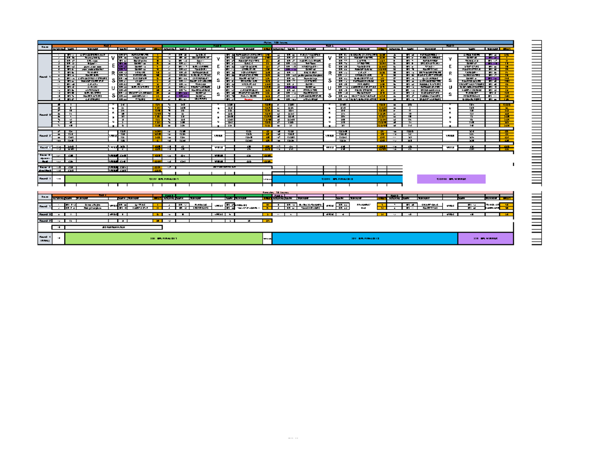 BPL2024 Fixture - Match Results and Notes - Studocu