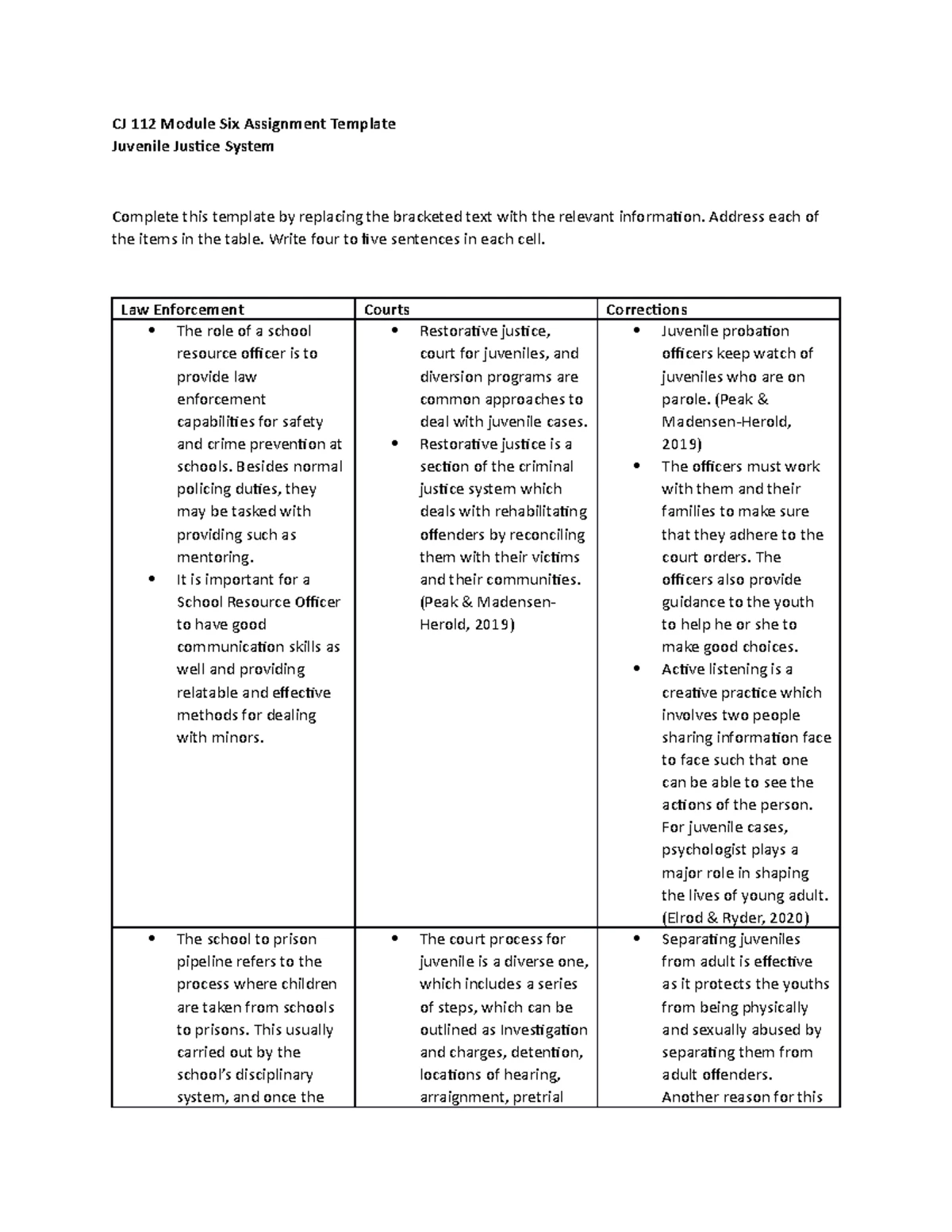 6-2 Assignment - CJ 112 Module Six Assignment Template Juvenile Justice ...