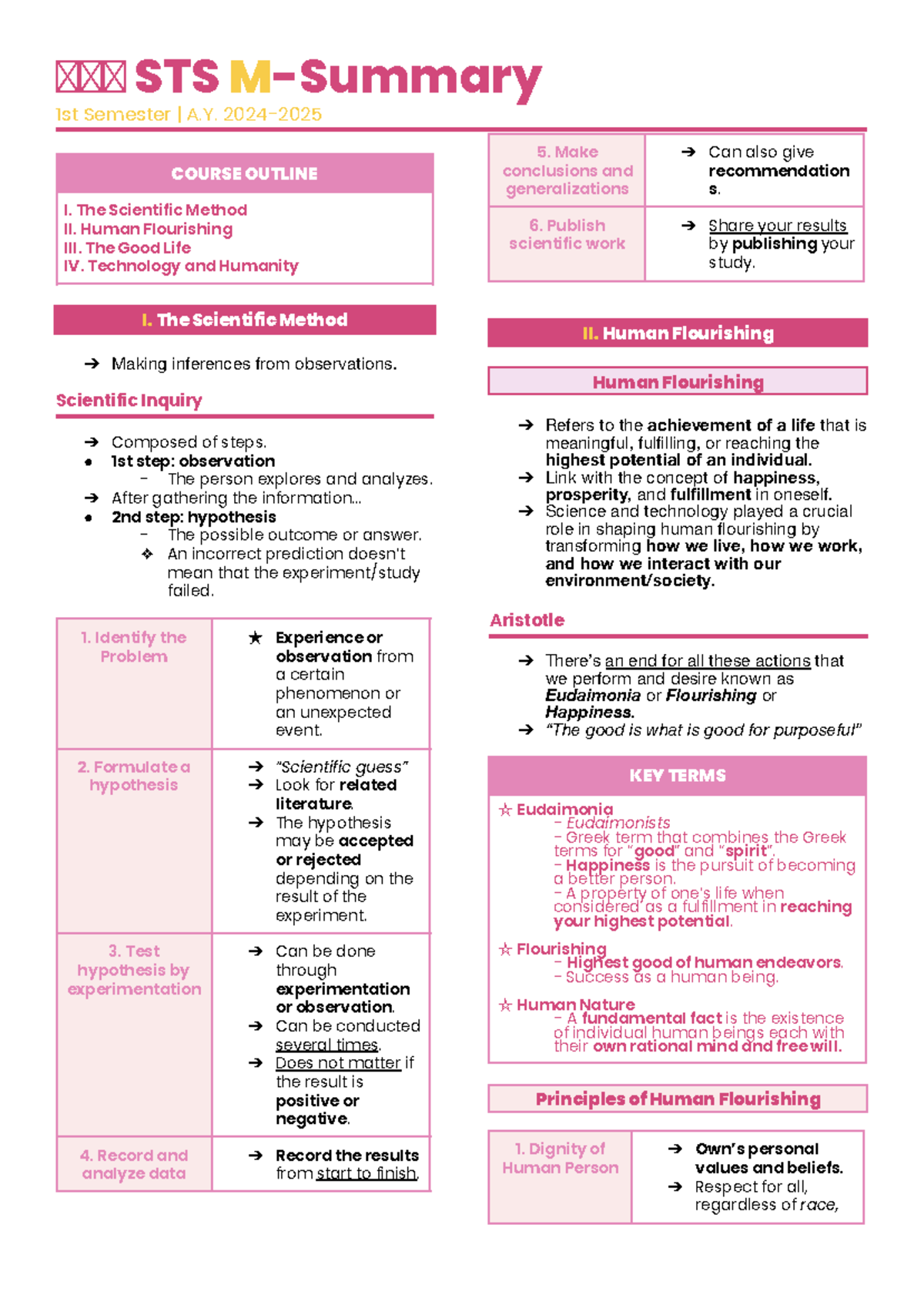 STS (F) - Summary - STS M-Summary 1st Semester | A. 2024- COURSE ...