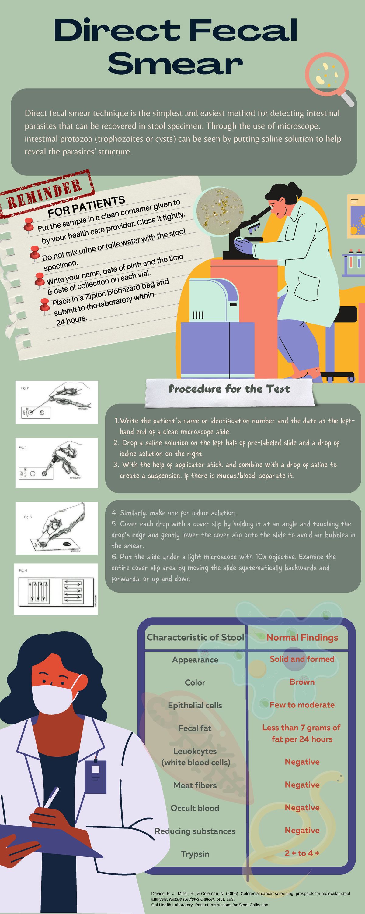 Direct Fecal Smear ( Parasitology) - Direct fecal smear technique is ...