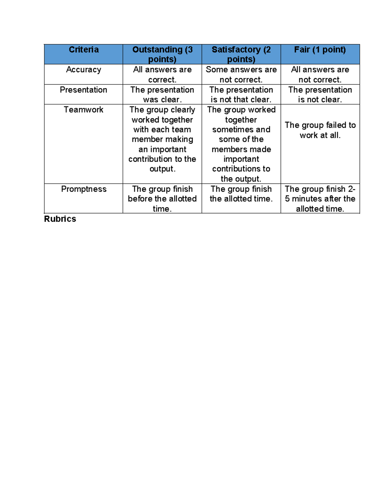 Teamwork & Presentation Rubrics: Criteria for Evaluation - Studocu
