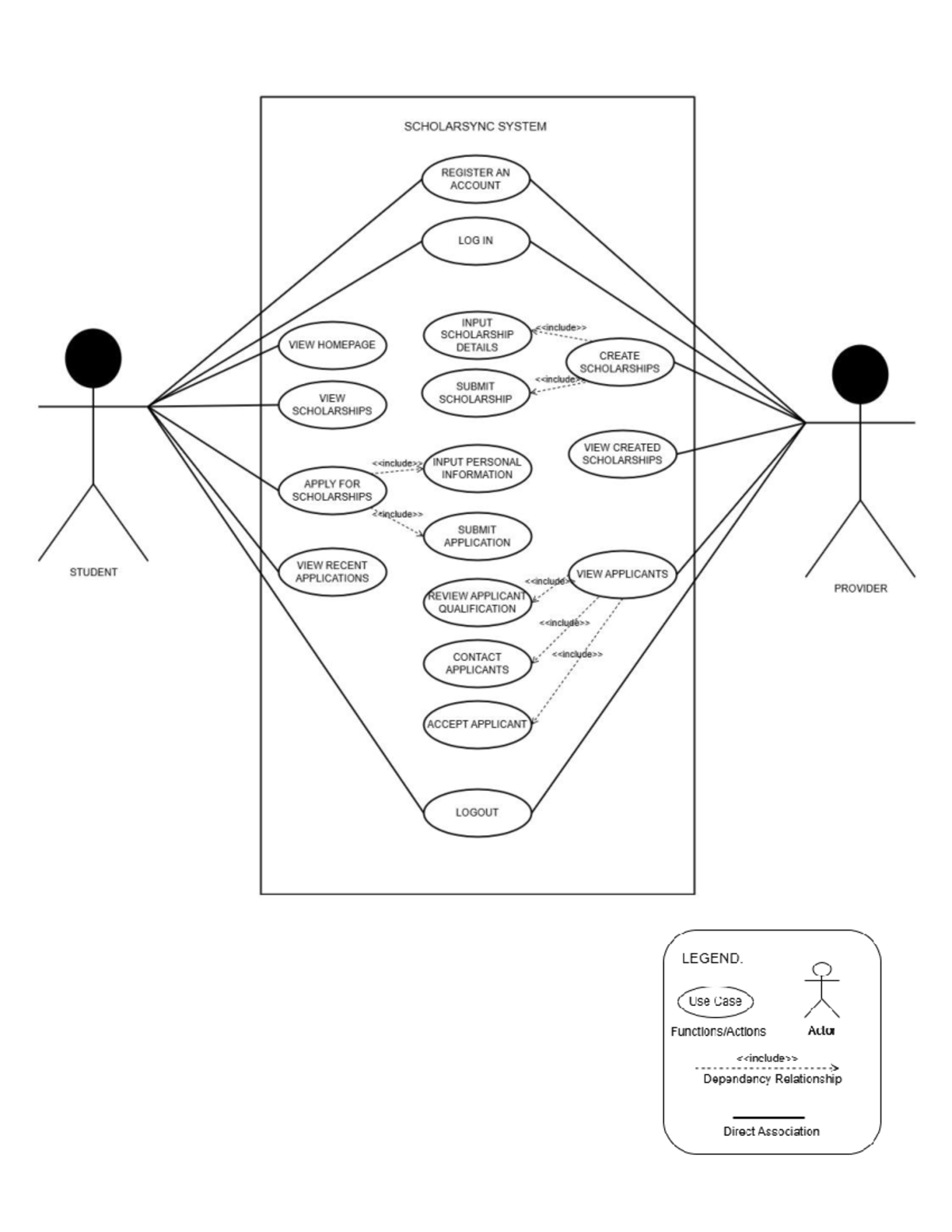 Scholar Sync UML Use Case Diagram Overview - Studocu
