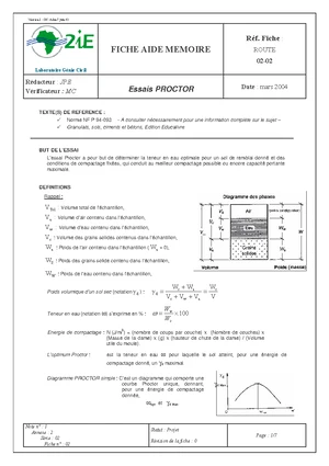 Essai Proctor Normal et Modifié : Détermination des Caractéristiques de ...