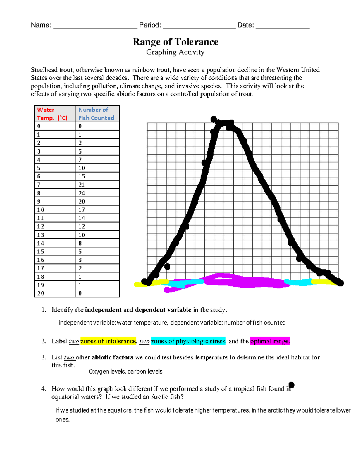 Range of Tolerance Graphing Activity - AP Version by Rafael Rios - Studocu