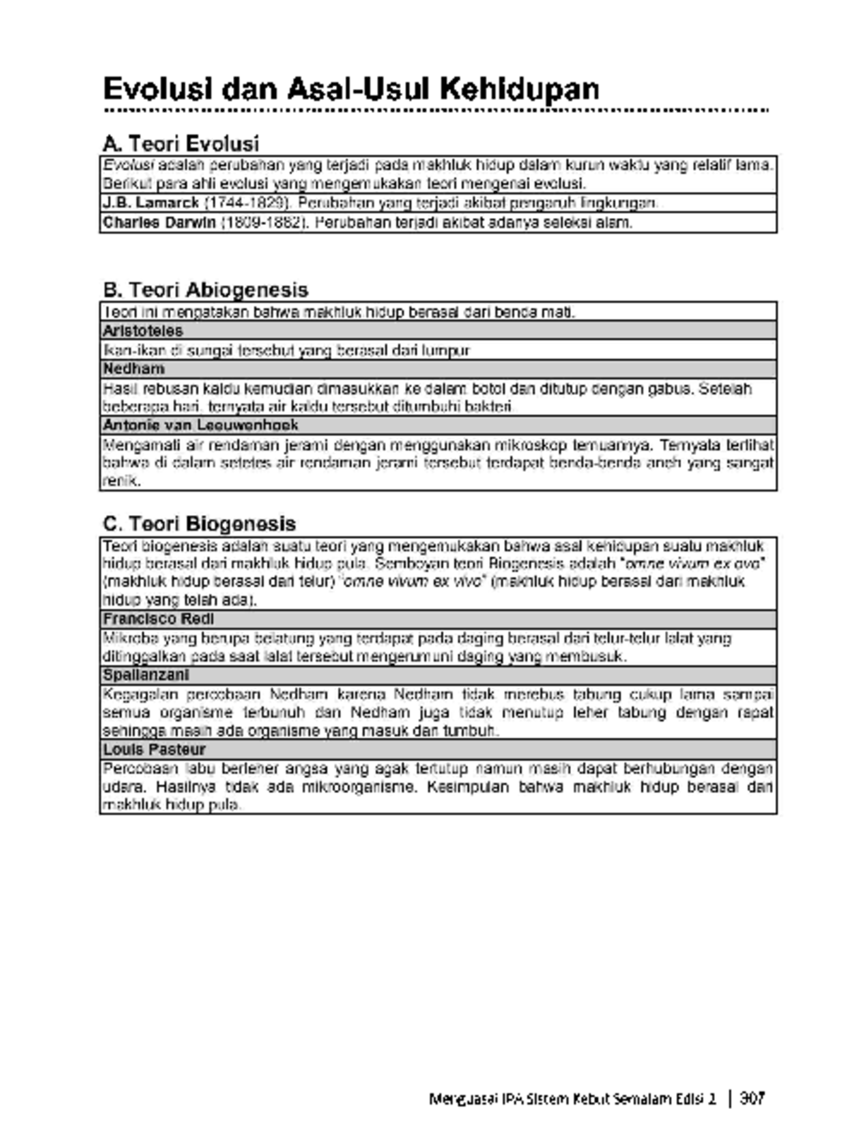Evolusi dan Asal-Usul Kehidupan - Biology - Studocu