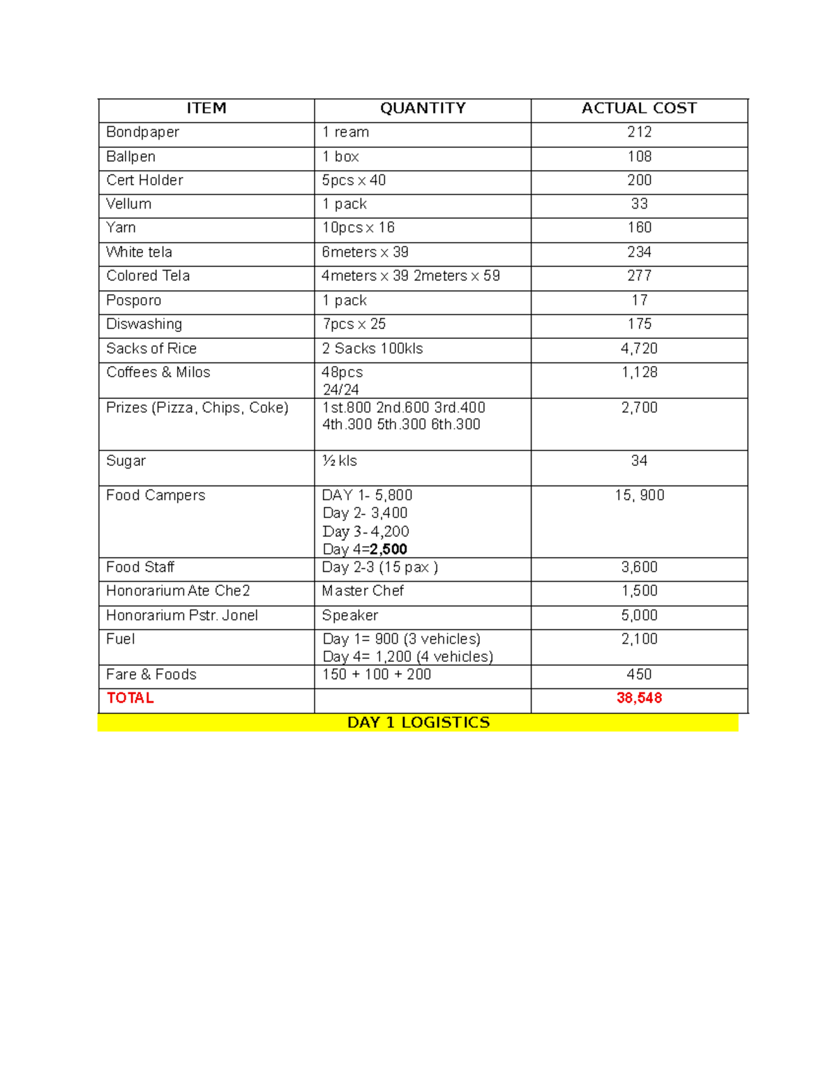 Logistics Liquidation Report for Event Expenses - Studocu