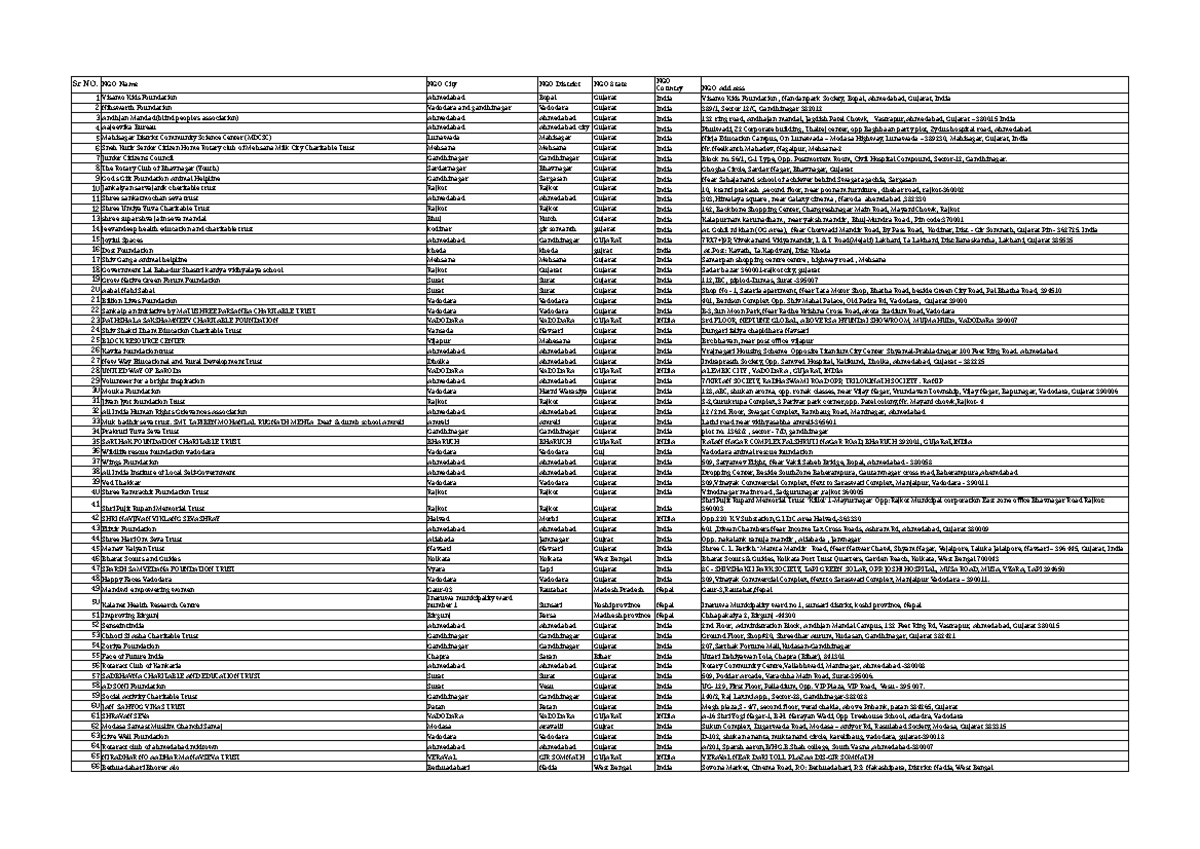 NGO List 2026: Comprehensive Directory of Charitable Organizations ...