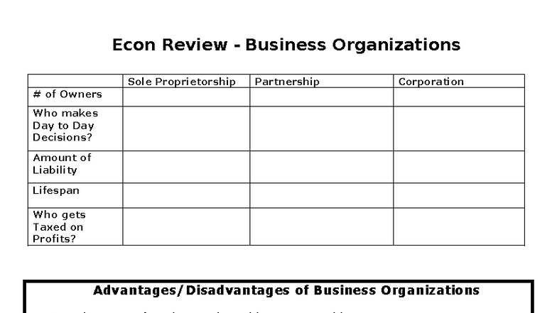 Econ Worksheet: Business Organizations - Sole Proprietorships ...