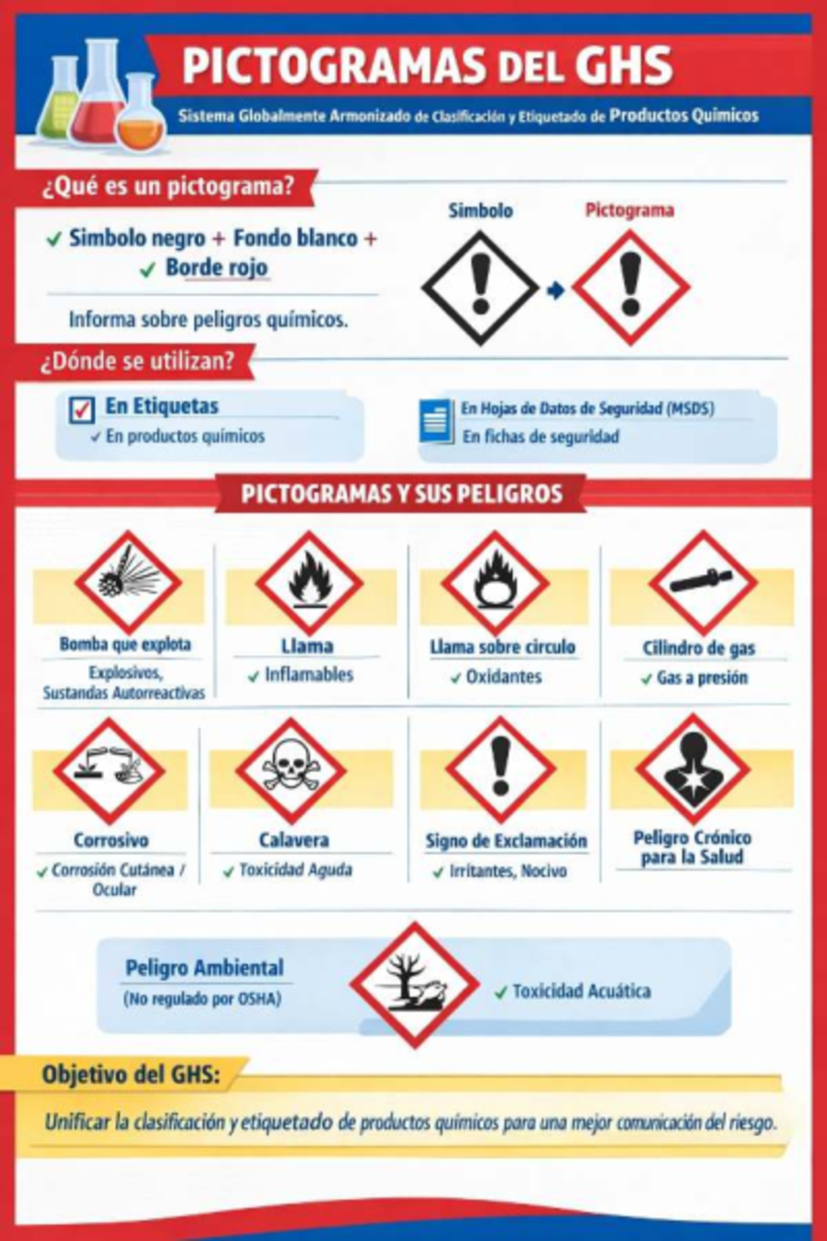 Infografía sobre Pictogramas GHS y Peligros Químicos - Studocu