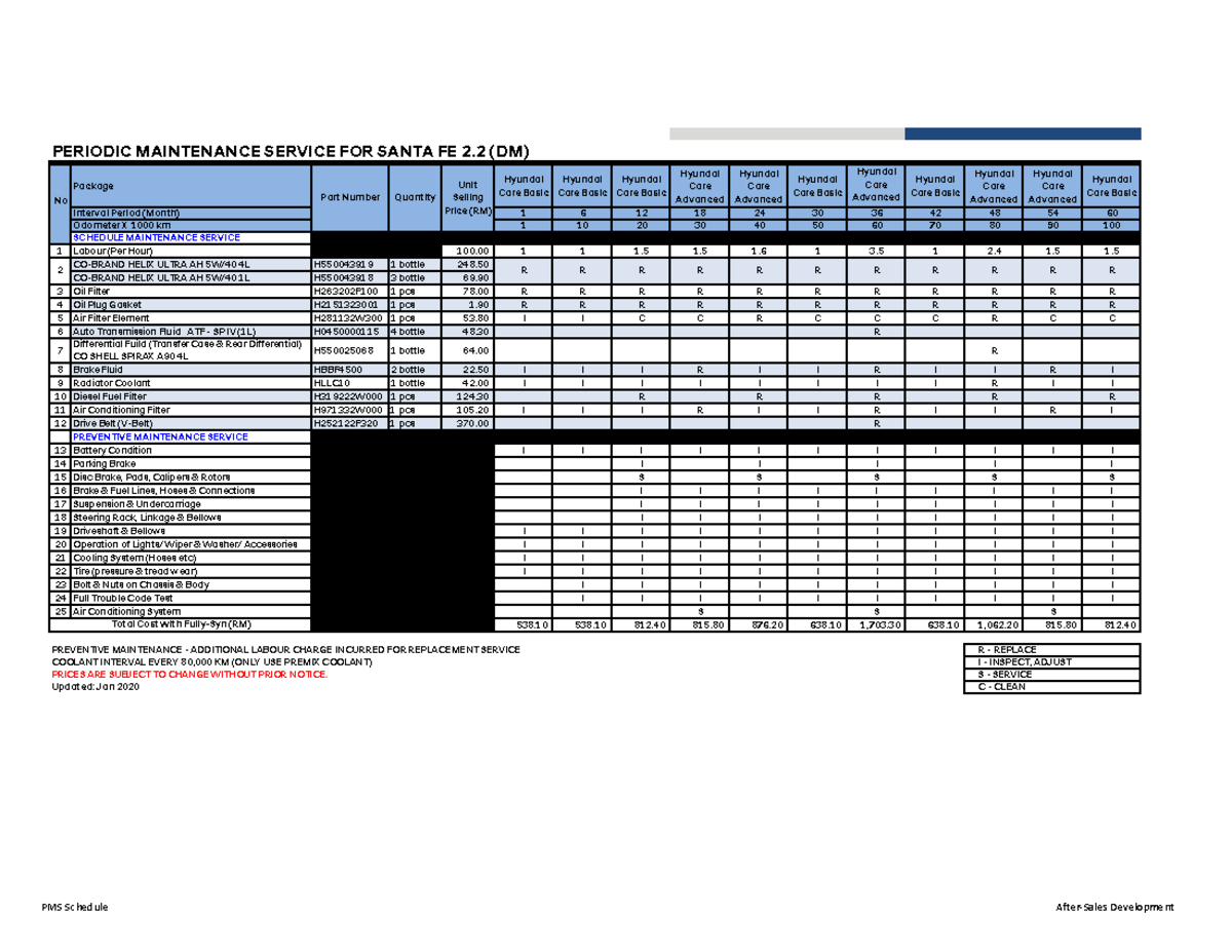 Santa Fe 2.2 (DM) Periodic Maintenance Service Schedule - Studocu