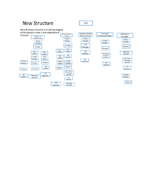 [Solved] The current state of the US automotive manufacturing industry ...
