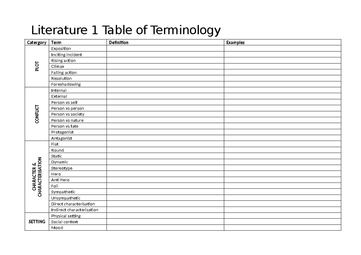 Literature 1: Comprehensive Terminology Reference Guide - Studeersnel
