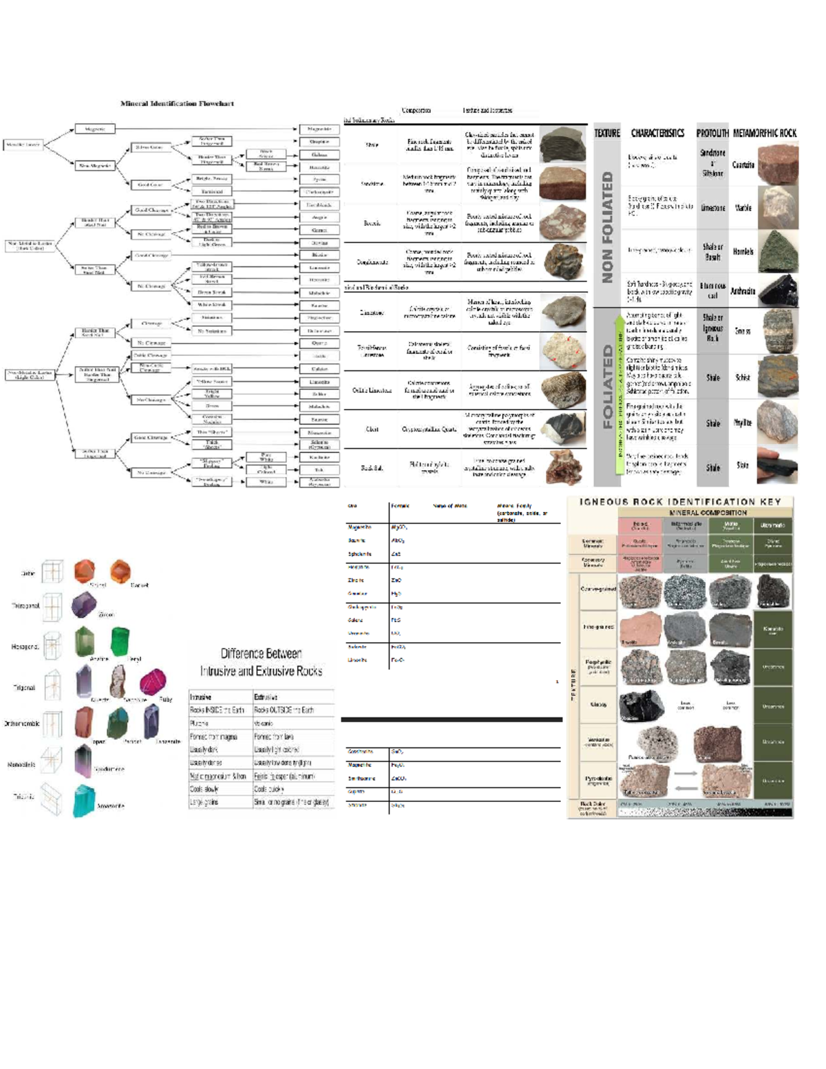 Mineral Identification Cheat Sheet for Rock Science (Course Code ...