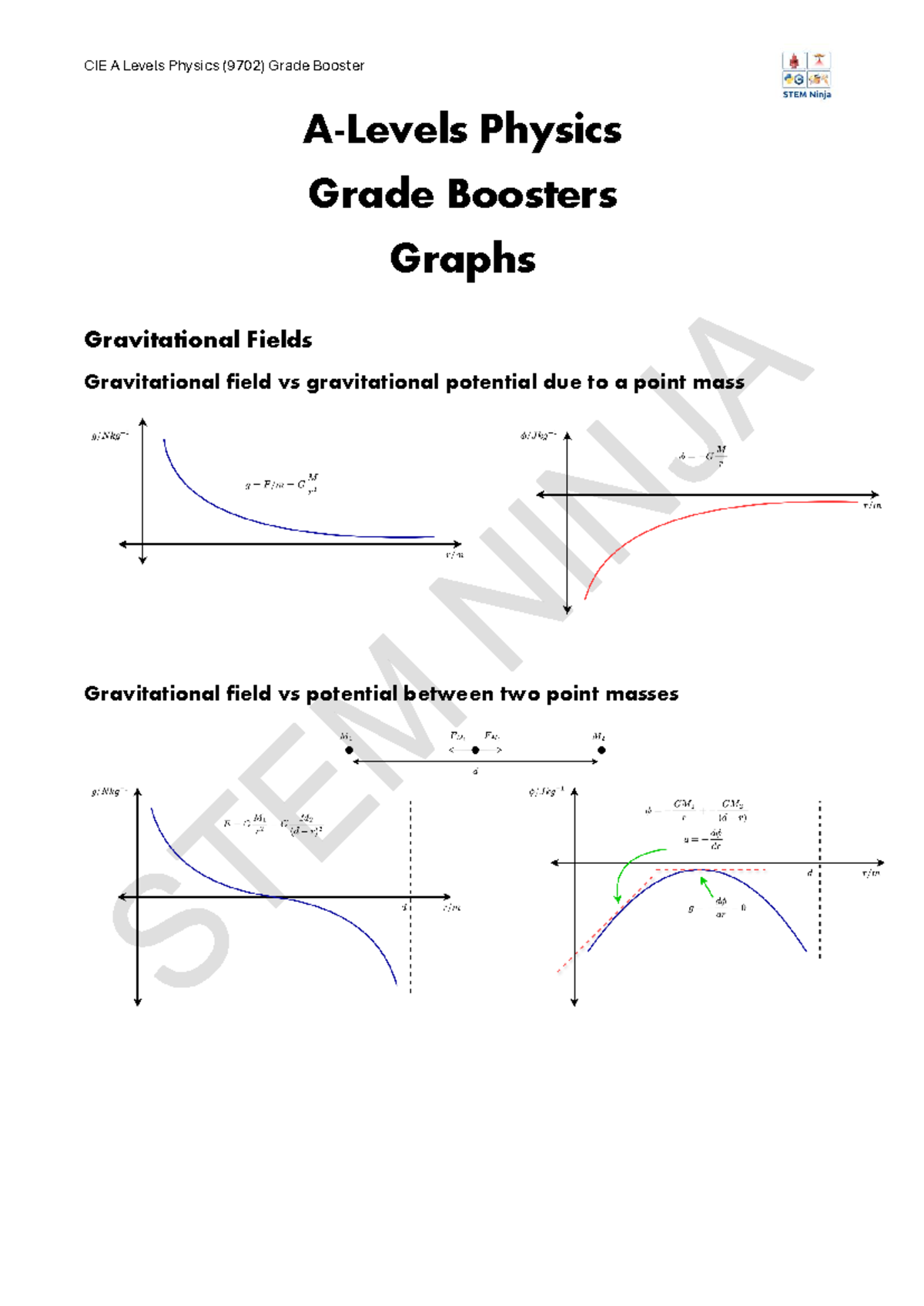 CIE A Levels Physics (9702) A2 Grade Booster: Graphs & Concepts - Studocu