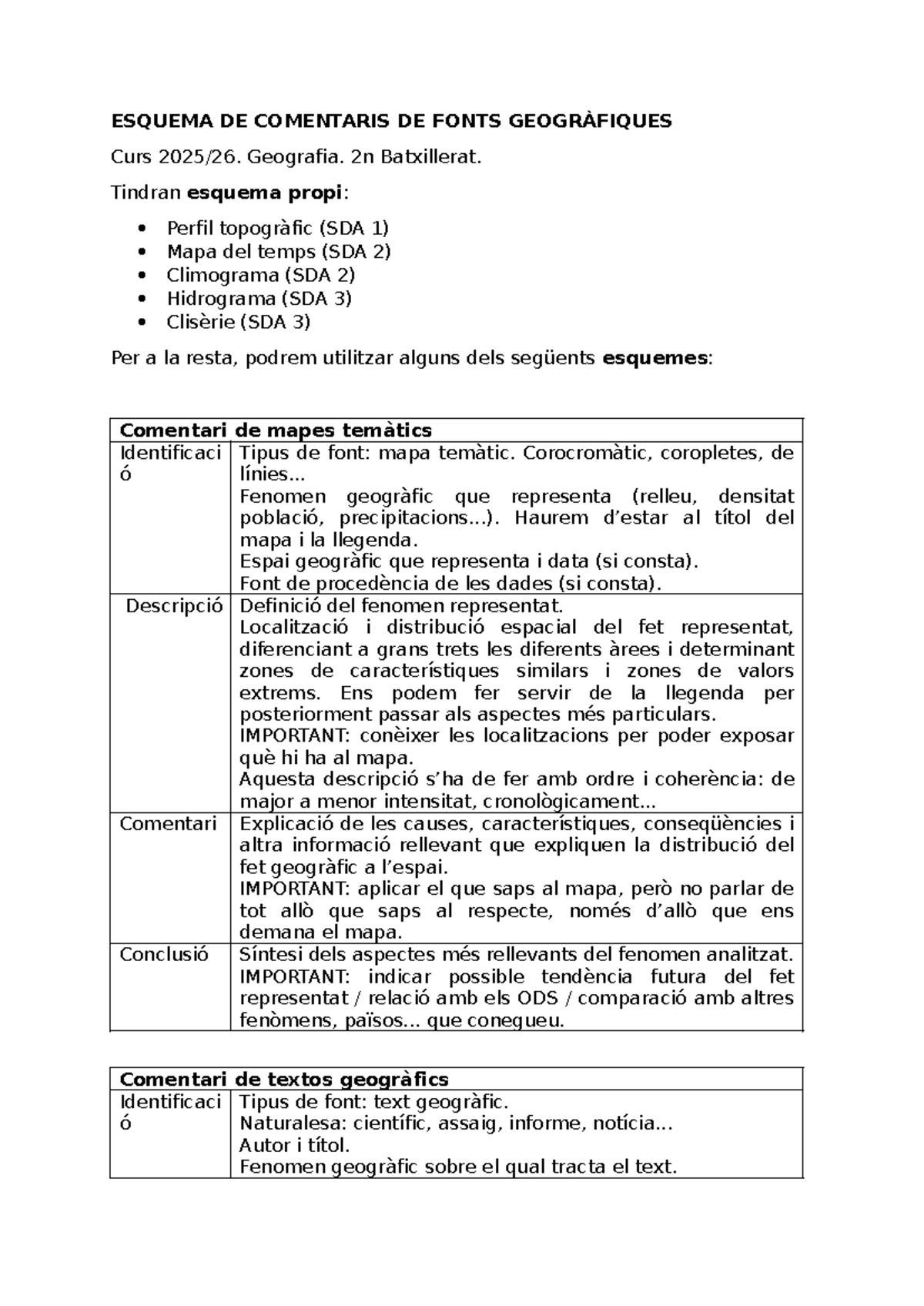 ESQUEMA DE COMENTARIS DE FONTS GEOGRÀFIQUES - 2n Batxillerat - Studocu