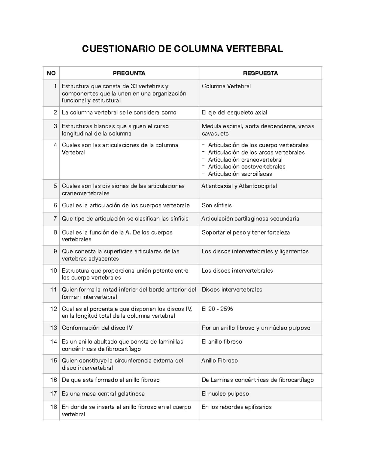 CUESTIONARIO DE COLUMNA VERTEBRAL: PREGUNTAS Y RESPUESTAS CLAVE - Studocu