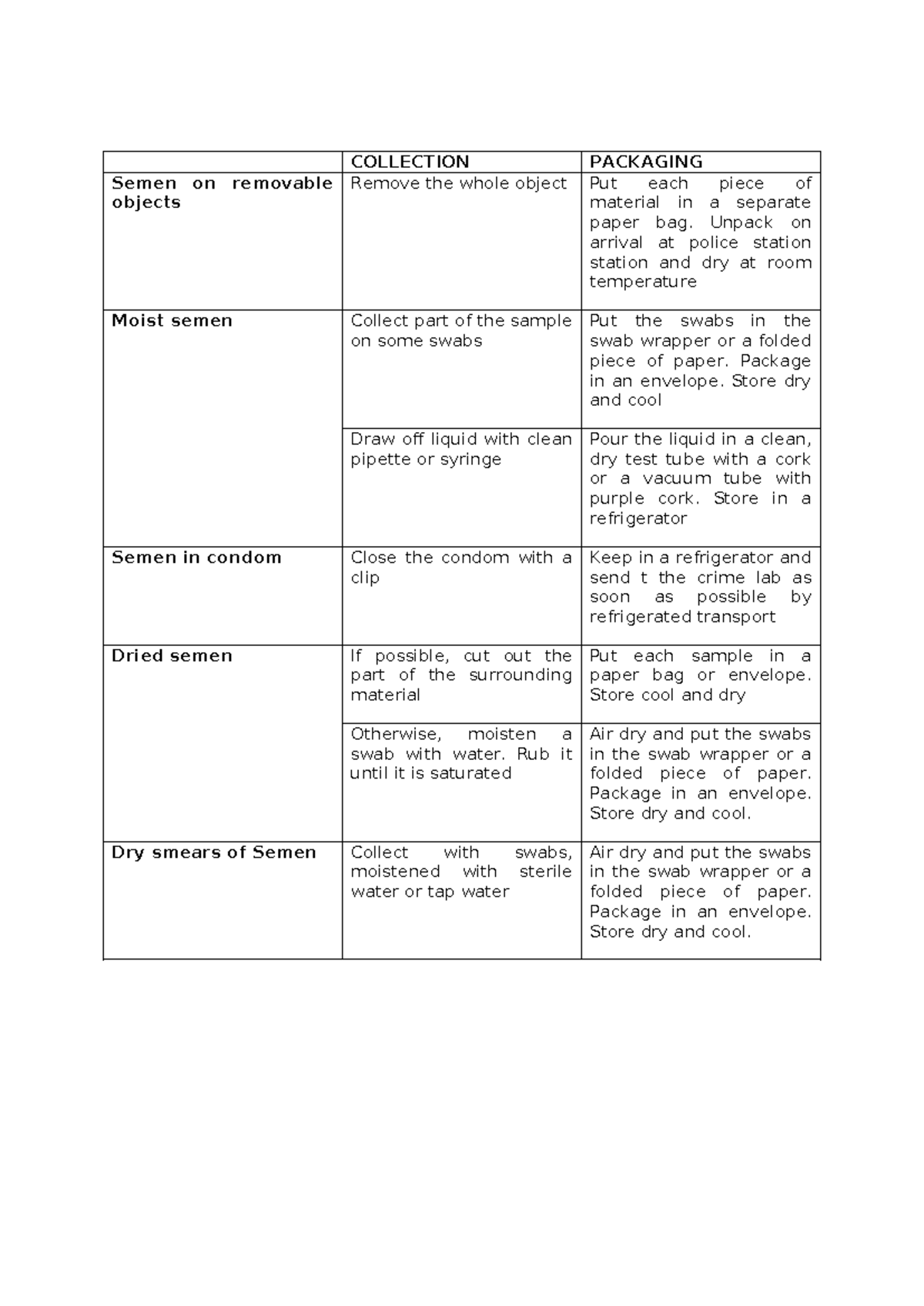 COLLECTION & PACKAGING OF SEMEN SAMPLES - Forensic Guidelines - Studocu