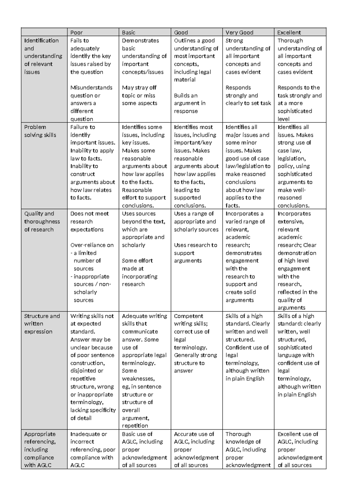 Assignment Marking Rubric: Legal Analysis & Research Skills Evaluation ...