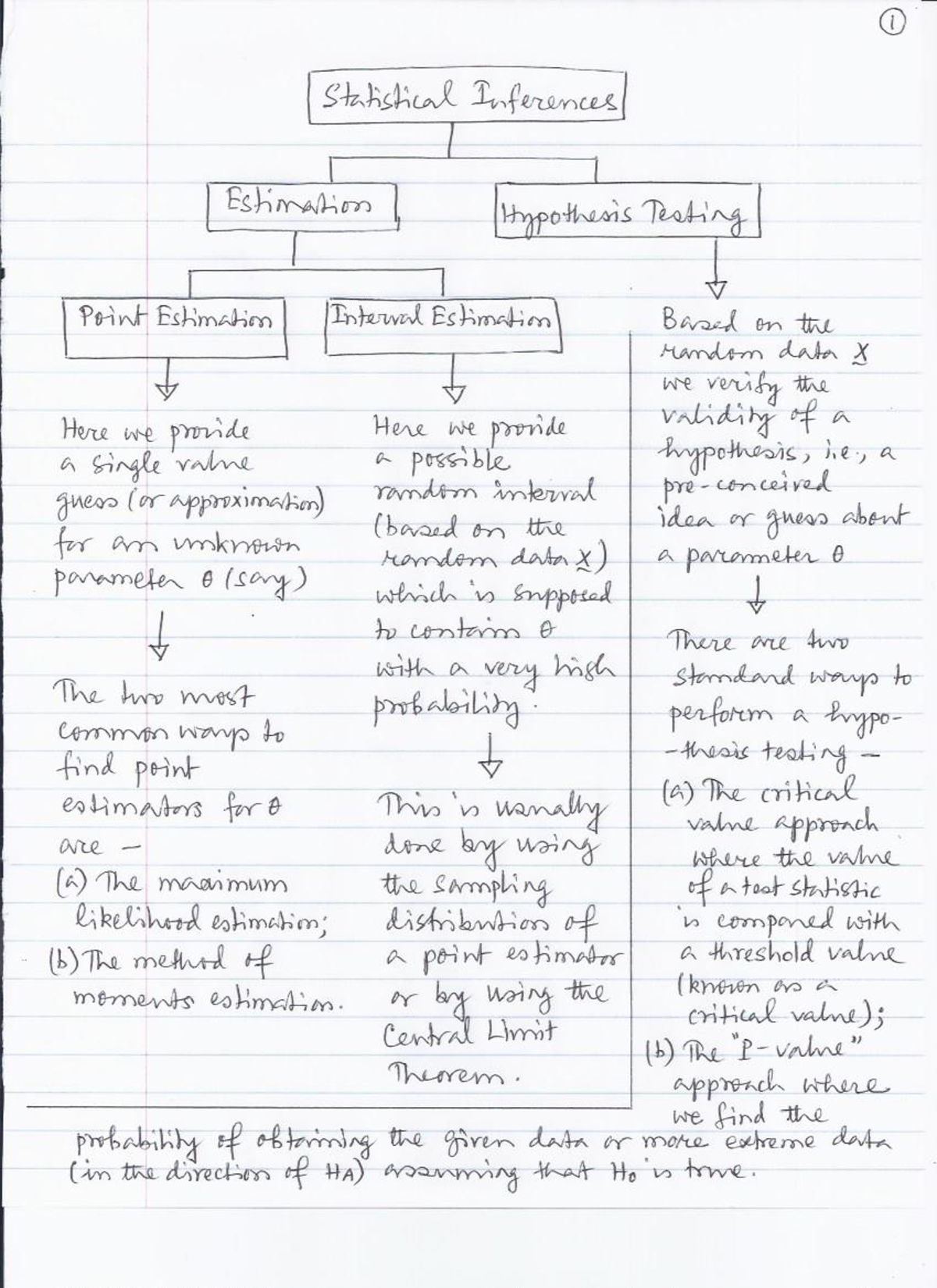 Ch 7 & 8 Practice Problems: Statistical Inferences & Estimation - Studocu