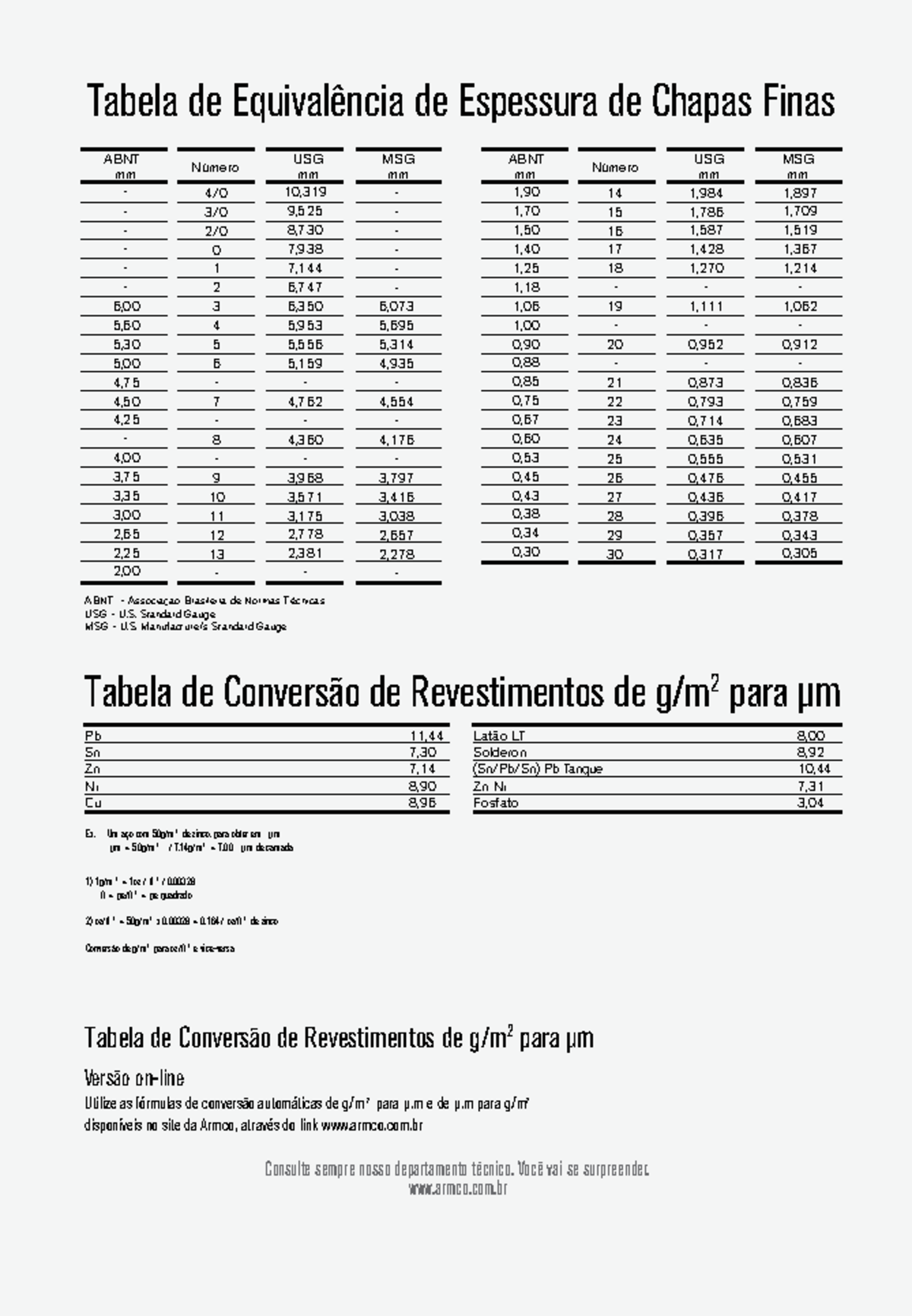 Tabela de Equivalência de Espessura de Chapas Finas ABNT USG MSG - Studocu