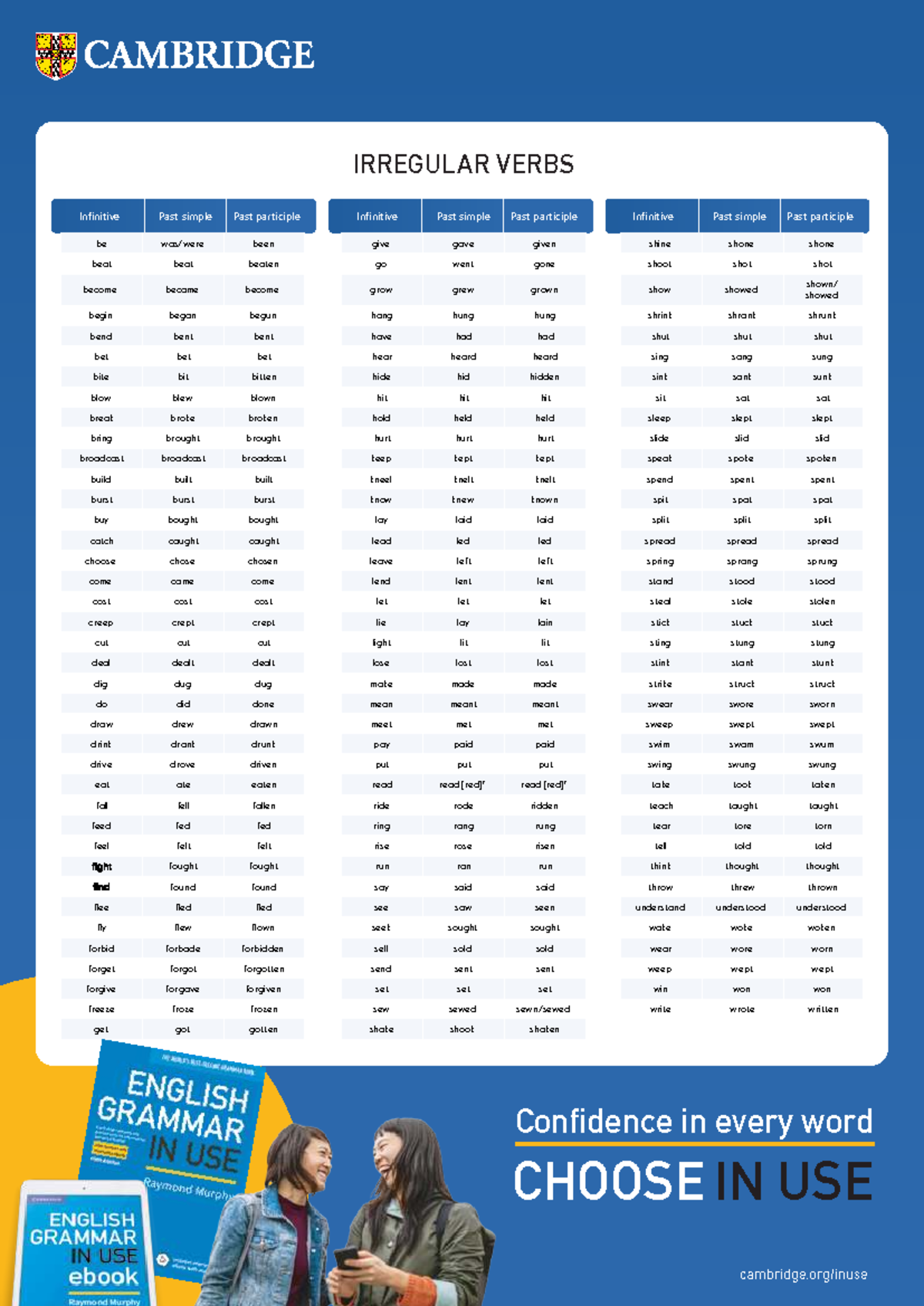 Common Irregular Verbs: Infinitive, Past Simple, Past Participle - Studocu