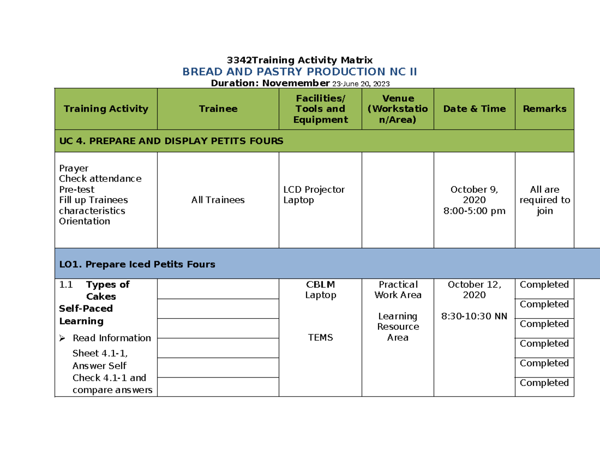 Training Activity Matrix for Bread and Pastry Prod. NC II - Studocu