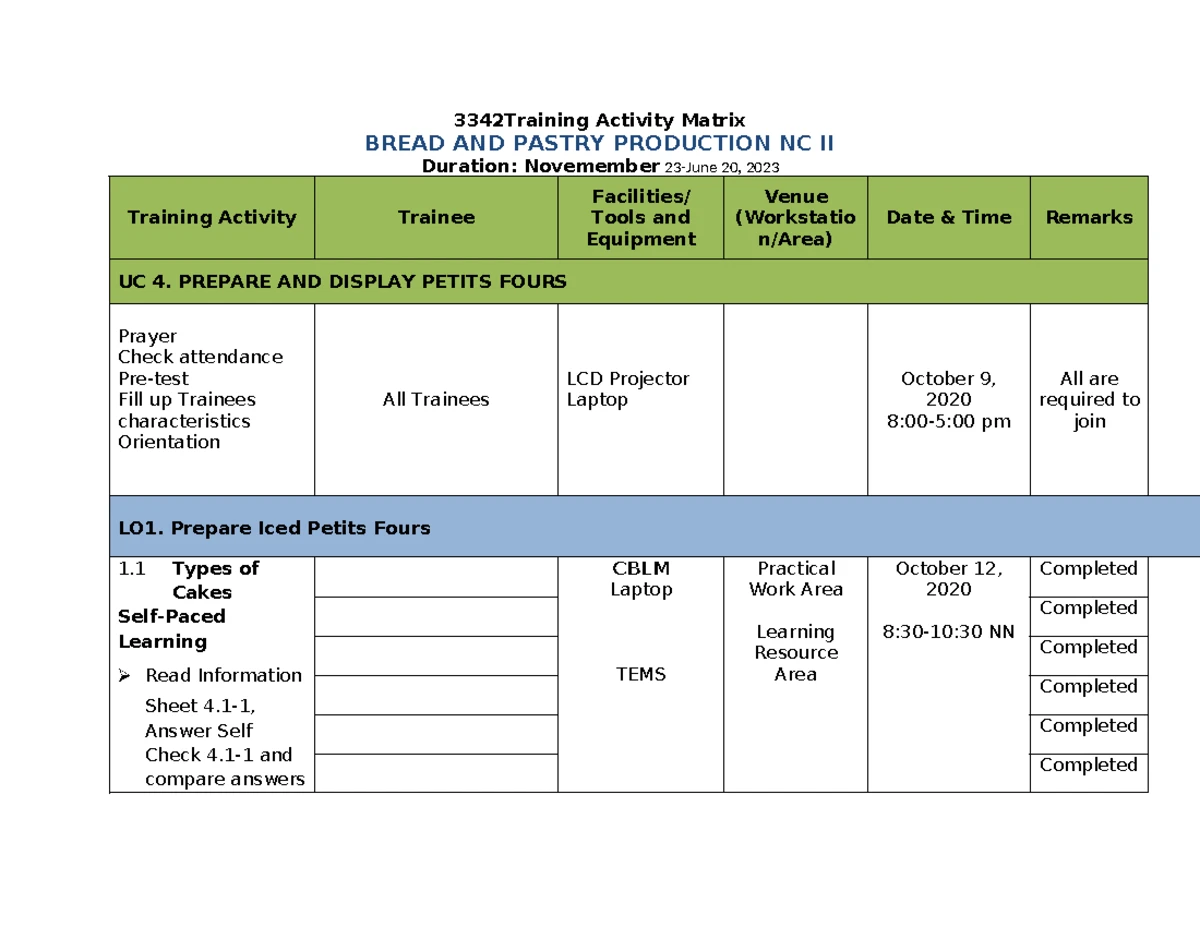 TESDA's Nine Learning Areas: A Comprehensive Overview of CBT Framework ...