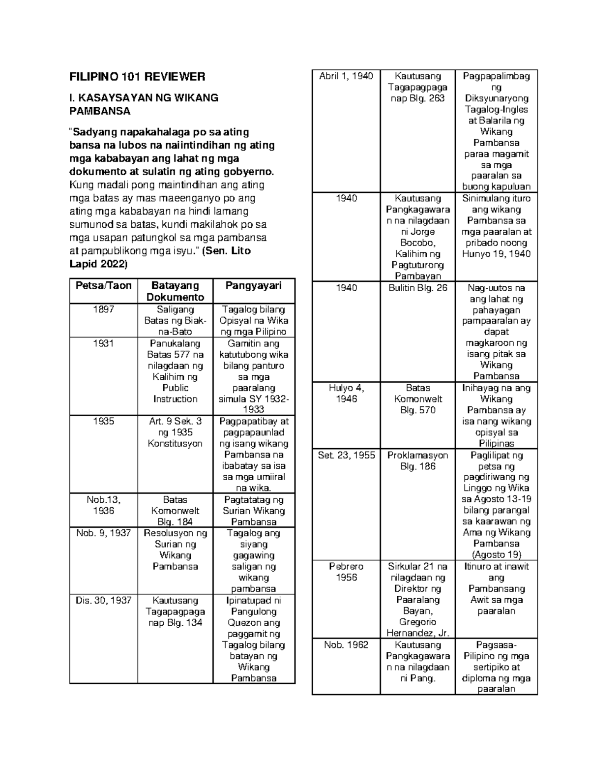 Filipino-101- Reviewer - FILIPINO 101 REVIEWER I. KASAYSAYAN NG WIKANG ...