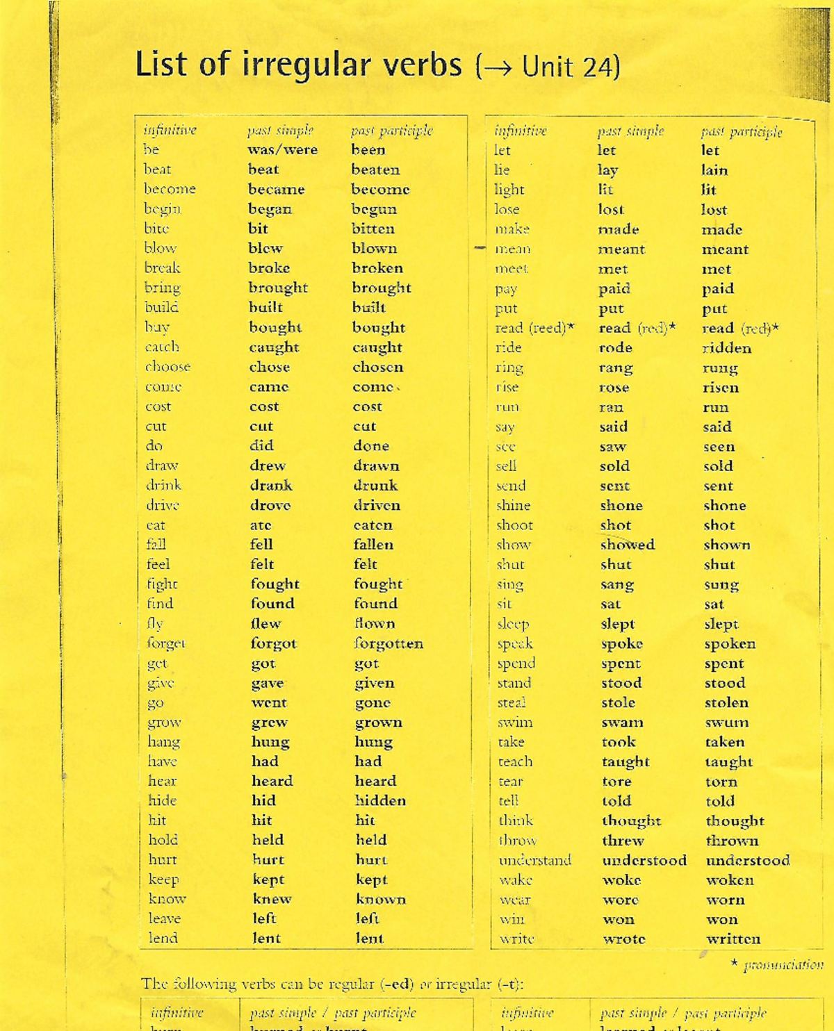 Irregular Verbs List (Unit 24) - Infinitive, Past Simple, Past ...