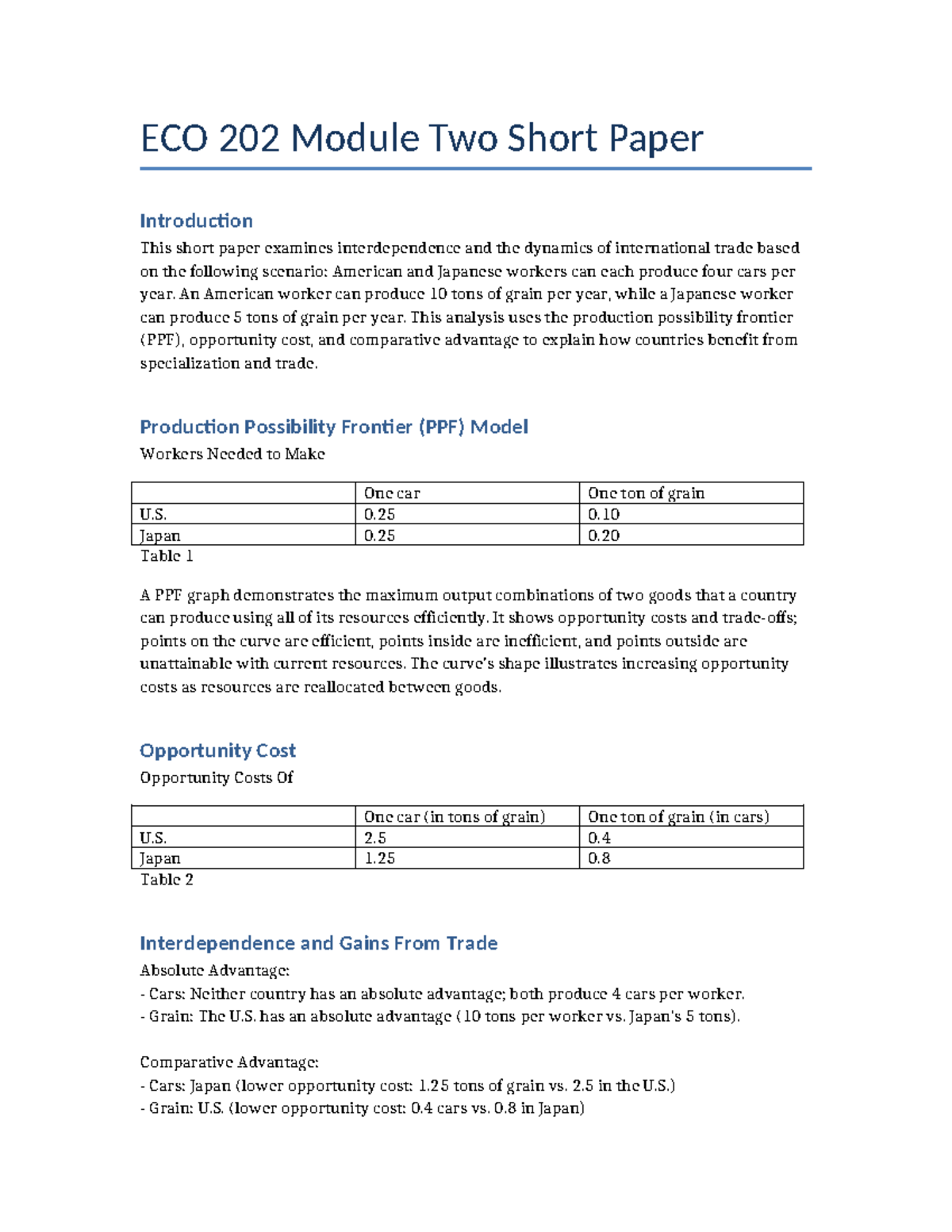ECO 202 Module 2 Short Paper: International Trade Dynamics Analysis ...
