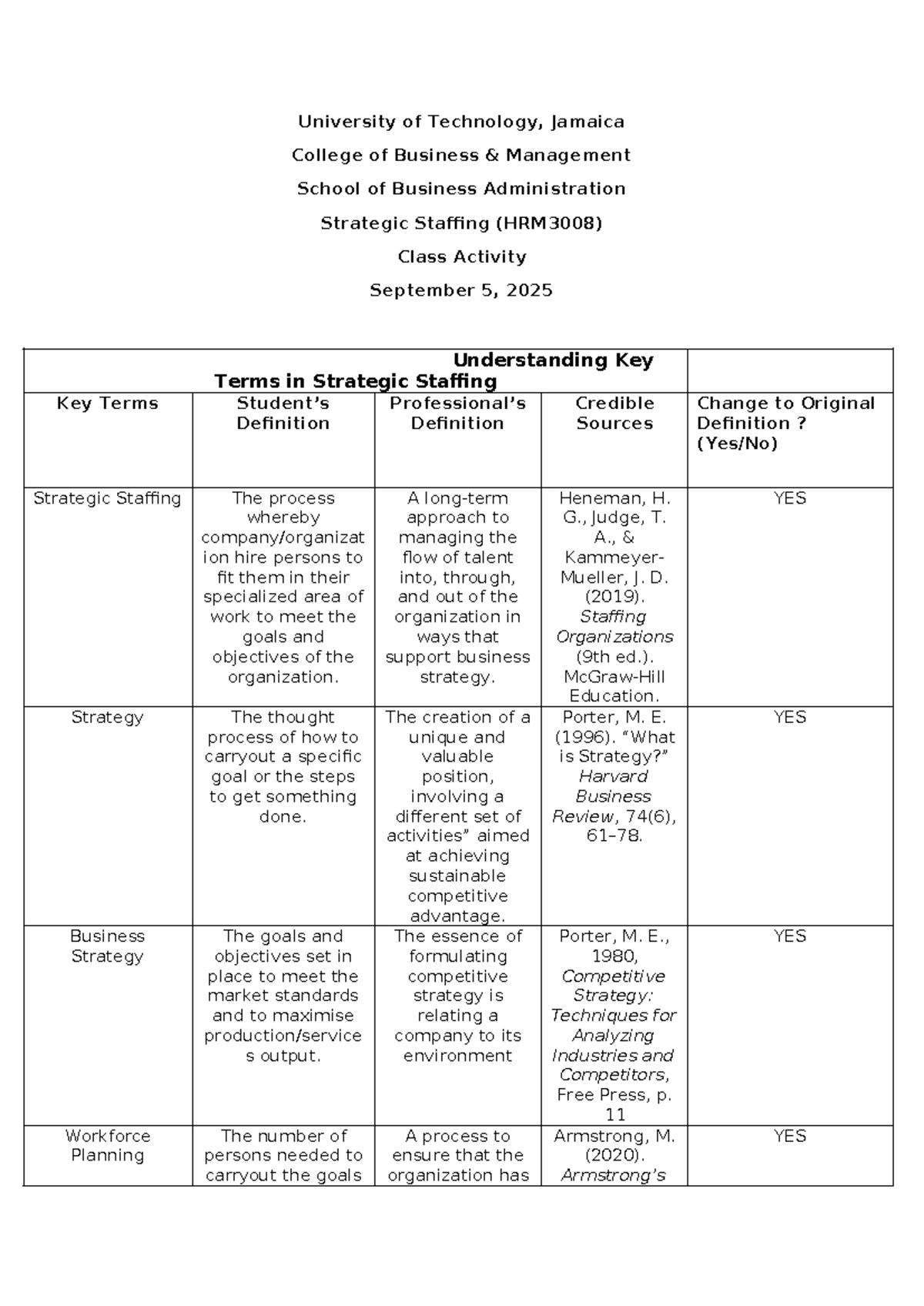 Key Terms in Strategic Staffing (HRM3008) Class Activity Notes - Studocu