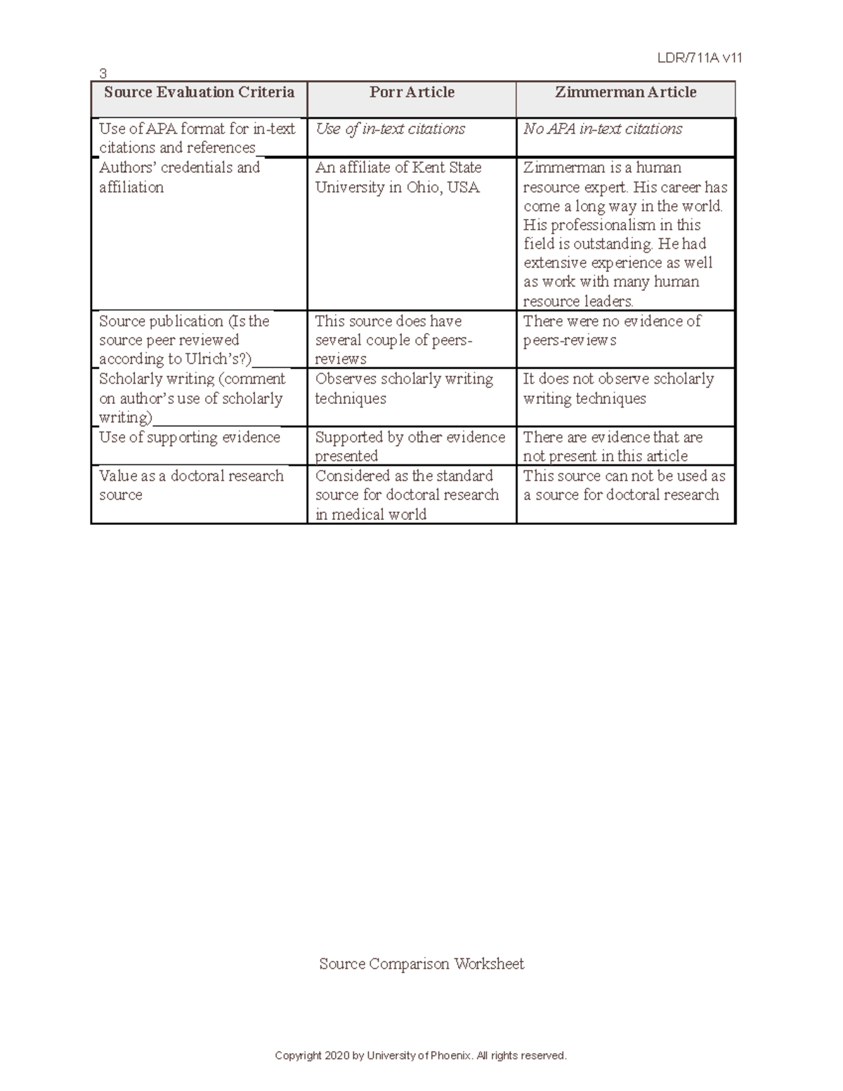 LDR/711A v11 Week 2 Source Comparison Worksheet by Porr & Zimmerman ...