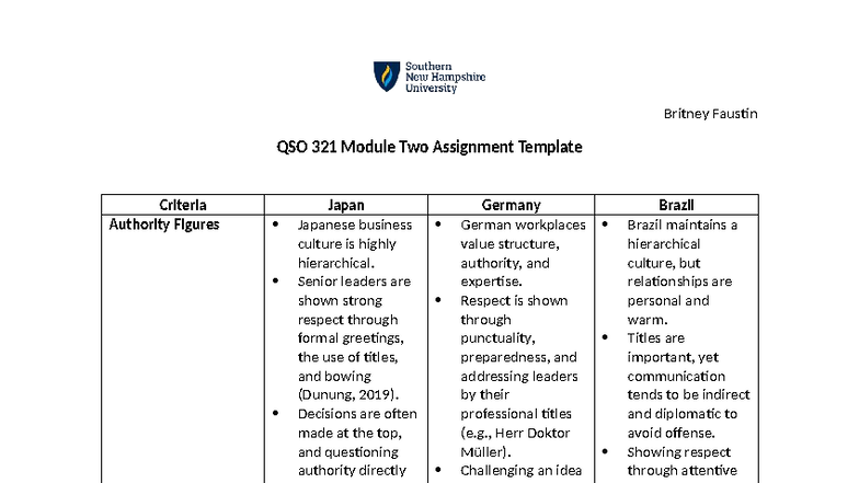 QSO 321 Module Two Assignment: Authority Figures & Formality in ...