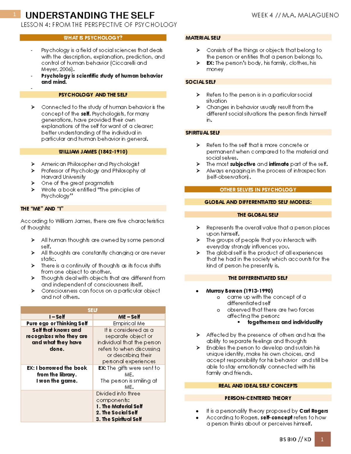 UTS PSYCHOLOGY W4 Lecture Notes: Understanding the Self - Studocu