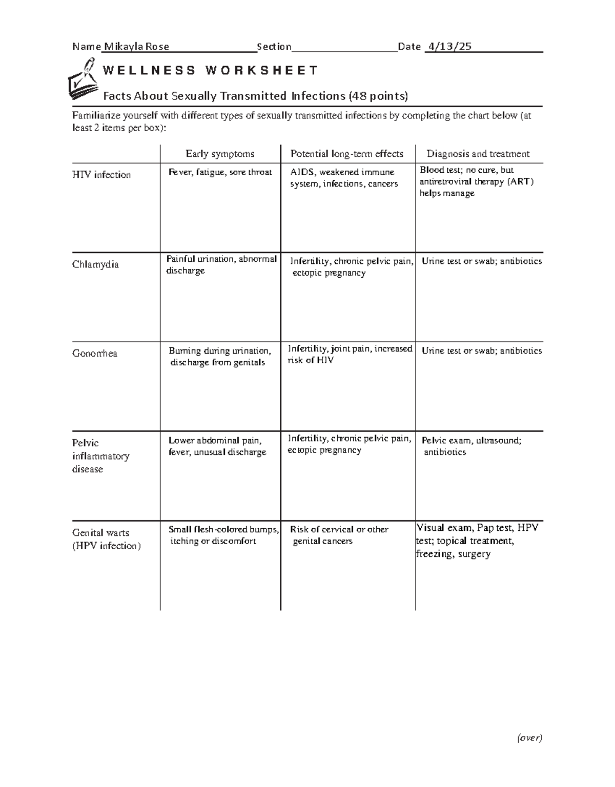 Facts about STIs - WELLNESS WORKSHEET (48 points) - Studocu