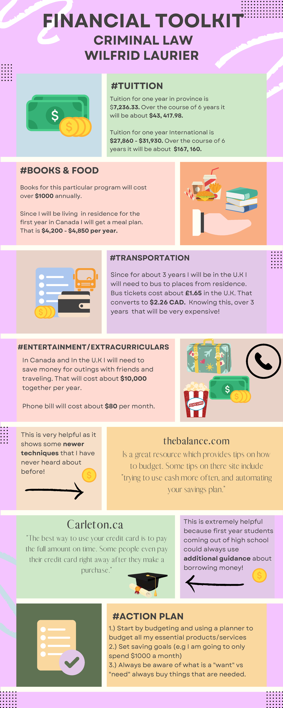 FIN 101: Final Careers Financial Toolkit Overview and Budgeting Tips ...