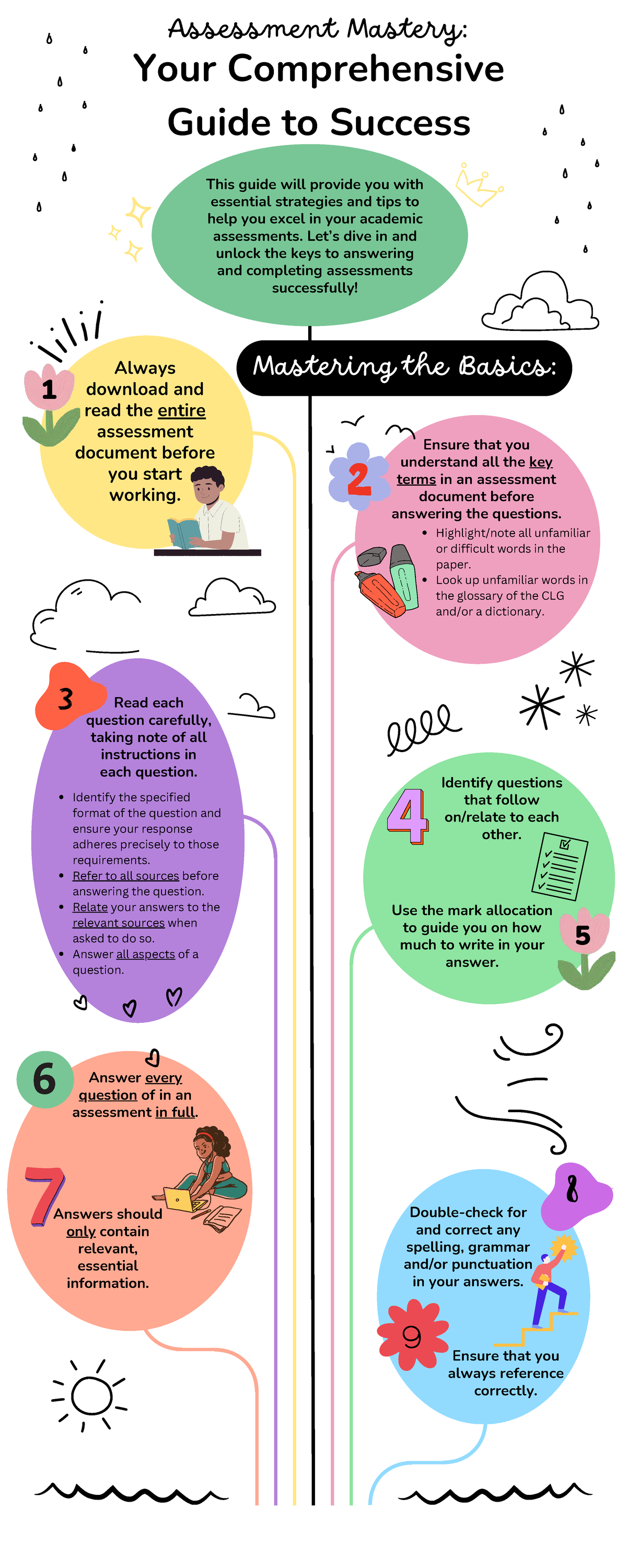 Assessment Mastery: Essential Strategies for Academic Success - Studocu
