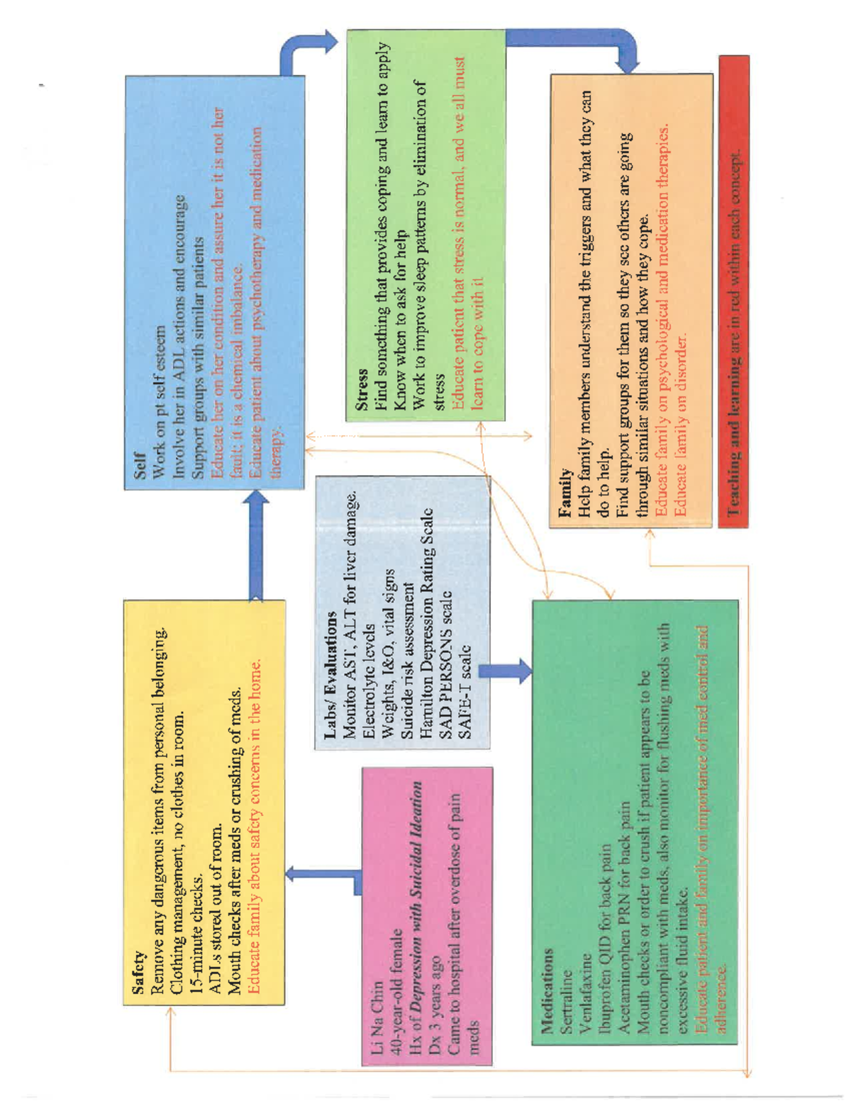 Mental Health Interventions for Bipolar Disorder & Depression (MH 101 ...