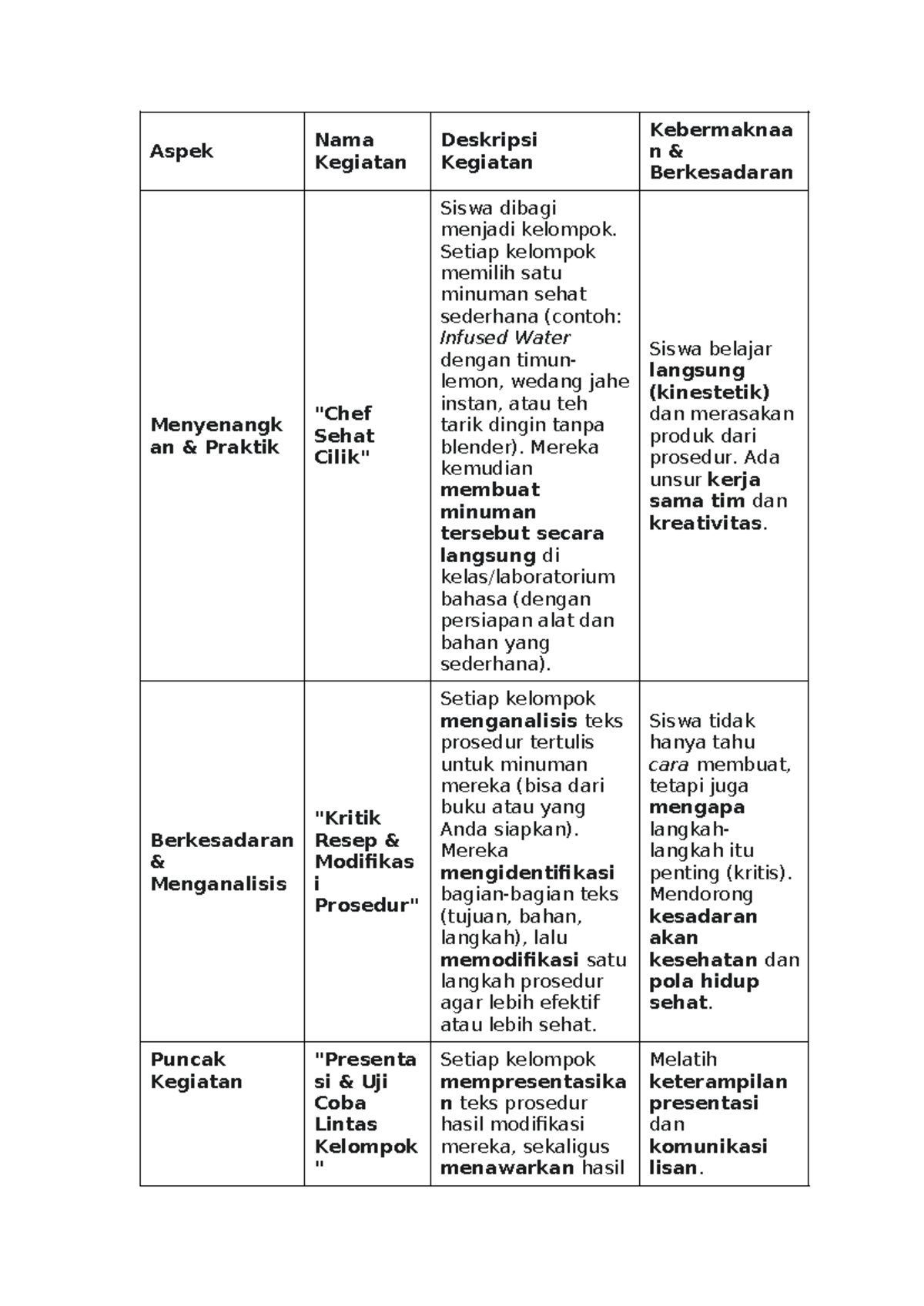 IDE PPT: Praktik Berkesadaran dalam Menganalisis Teks Prosedur Kelas ...