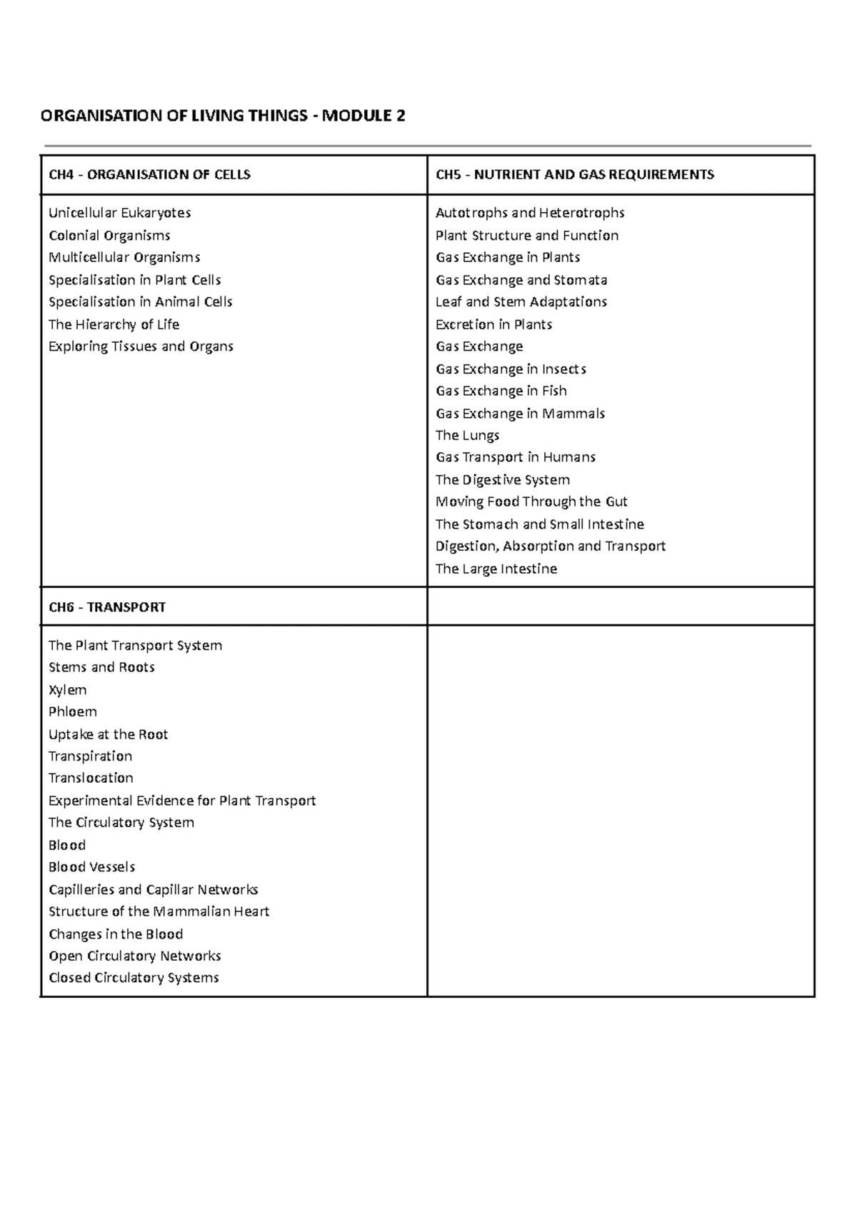 Yr11 Biology Notes Module 1 Cells And Module 2 Living Organisms
