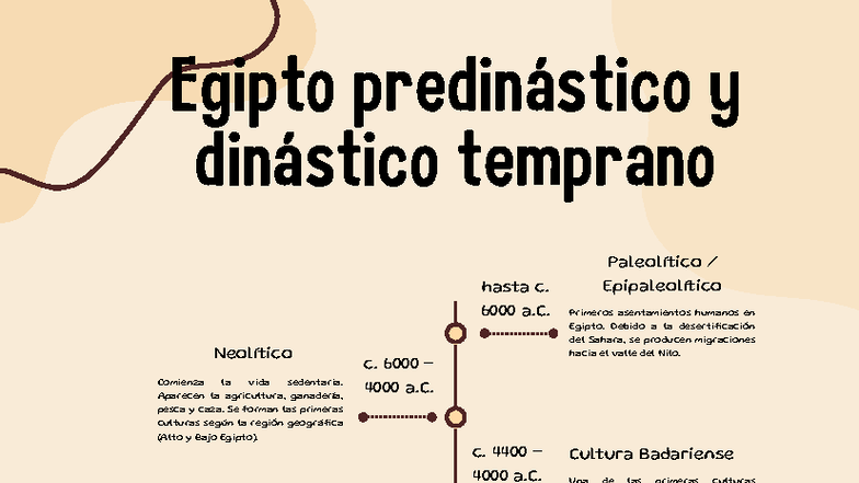 Línea de tiempo egipto - Primeros asentamientos humanos en Egipto ...