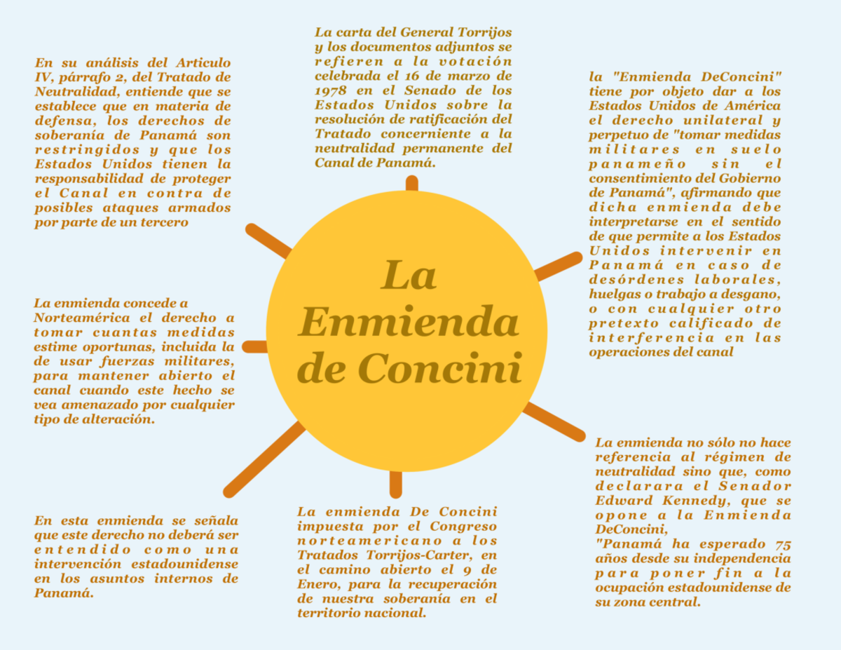 Reserva De Concini - Historia de Panamá - Studocu