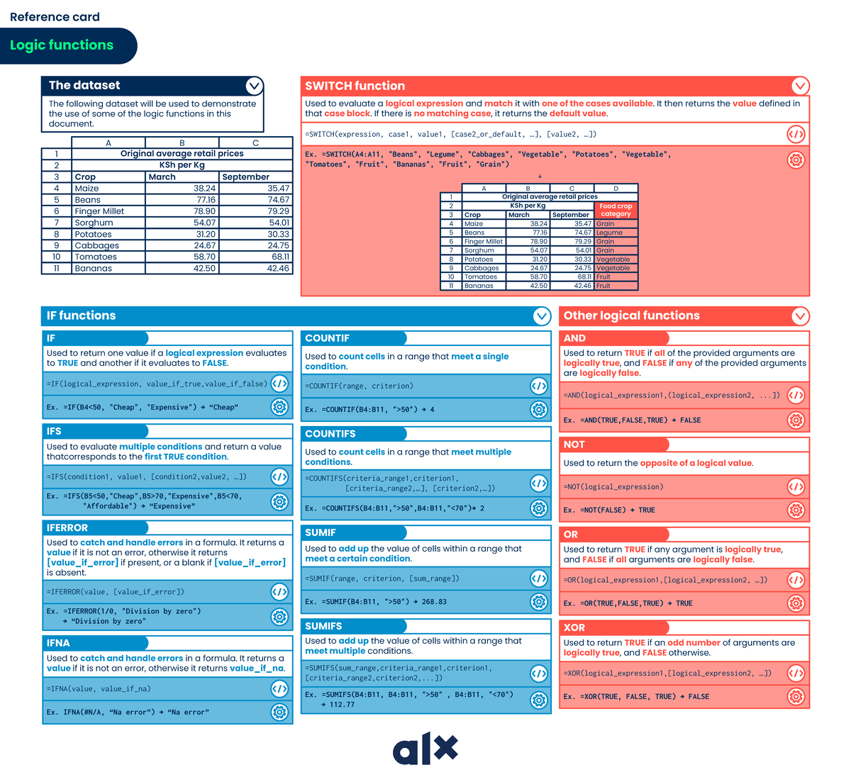 ALX Logic-functions Reference-card-3708 - Logic functions Reference ...