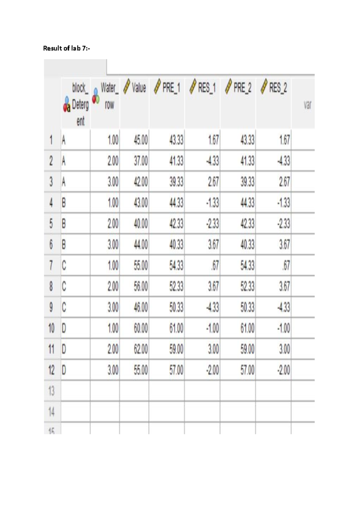 Statslab 7 - Output of Descriptive Statistics Analysis - Studocu