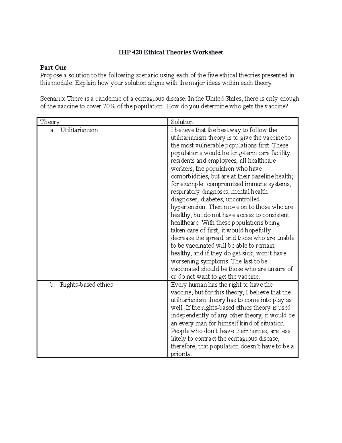 IHP 420 Ethical Theories Worksheet: Analyzing Vaccine Distribution ...