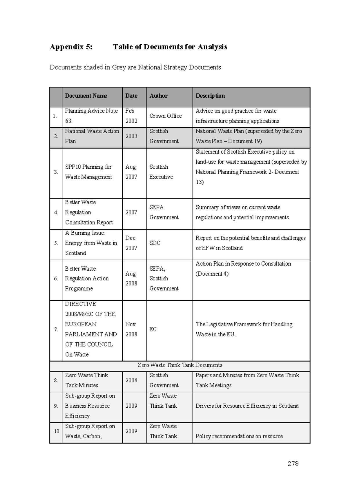 A Resourceful Understanding 44 - 278 Appendix 5: Table of Documents for ...