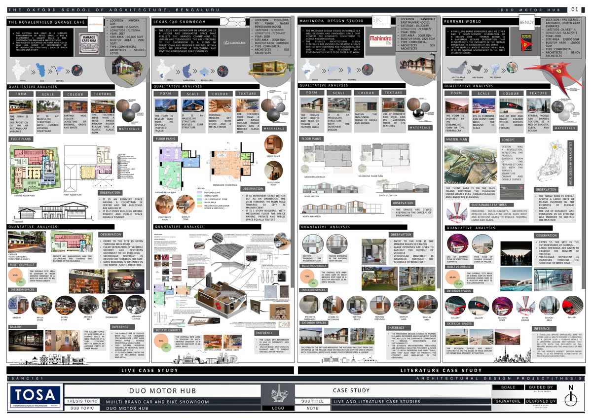 CASE Study AND Comparitive Analysis - ENTRY/ DROP OFF CENTRAL COURTYARD ...