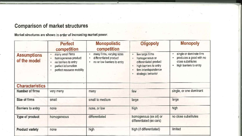 Comparison of Market Structures: Analyzing Competition Types - Studocu