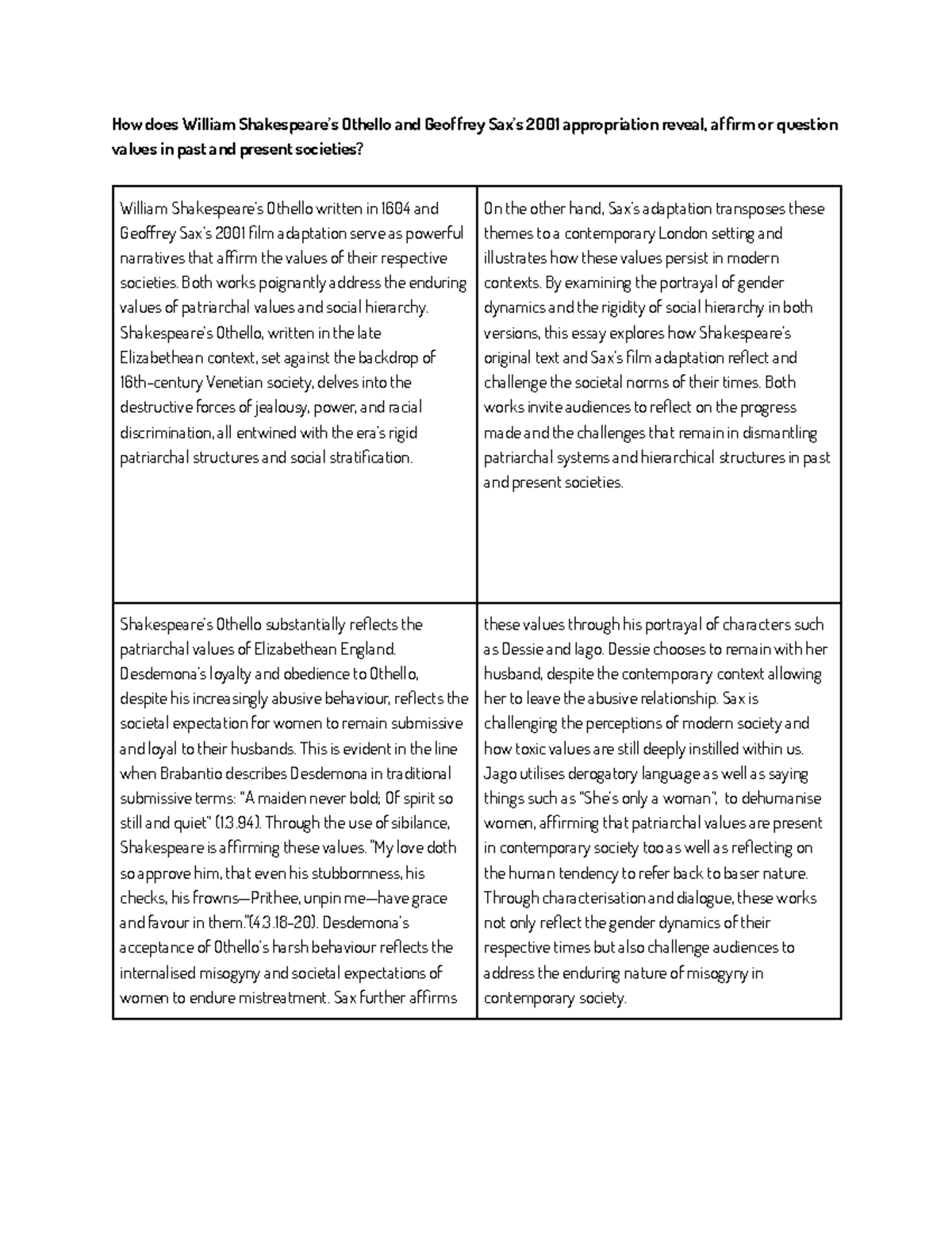 Othello & Its 2001 Adaptation: A Study of Patriarchal Values - Studocu